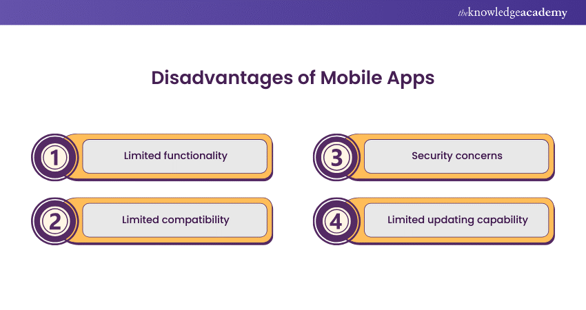 What is a Mobile App: Everything You Need to Know